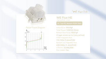 WS Flux Switch（10Pcs） – Wuque Studio